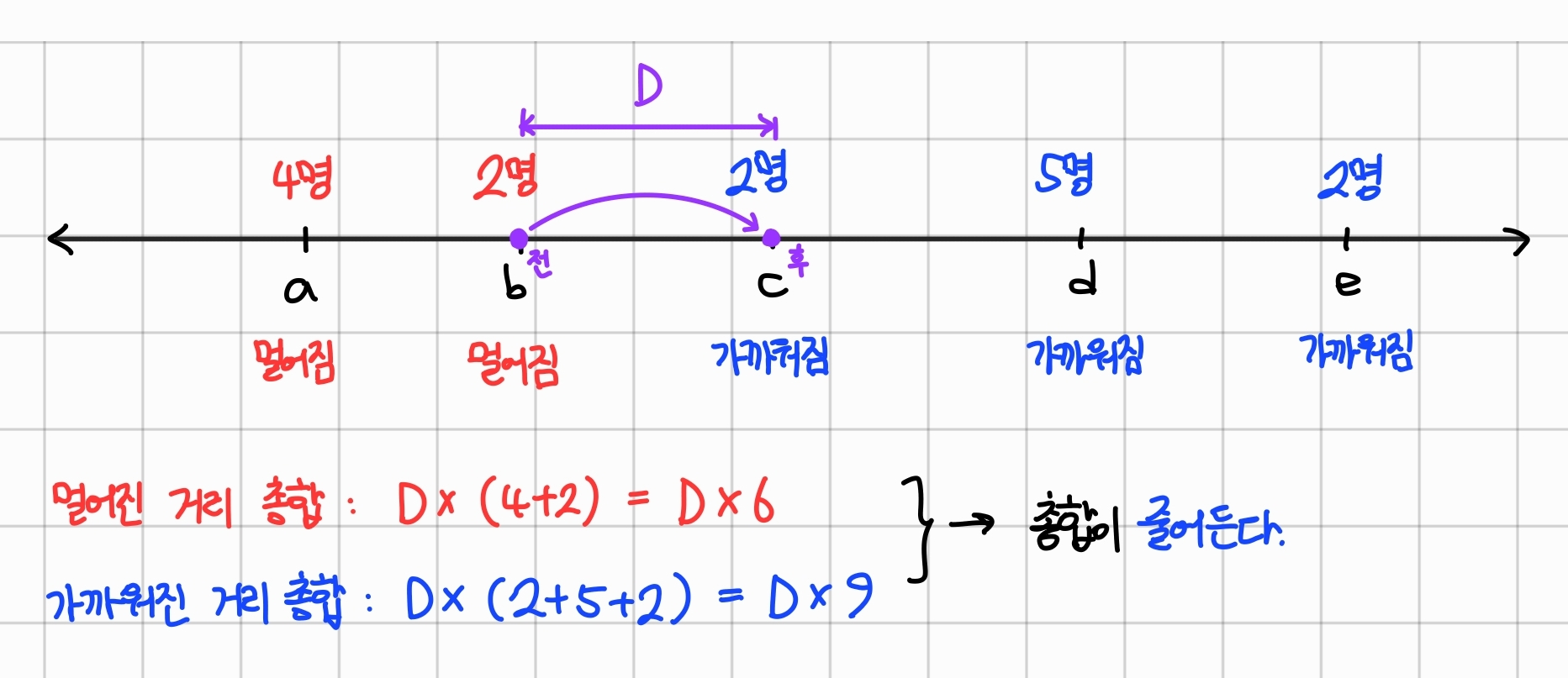 [BOJ] 2141. 우체국 - Python