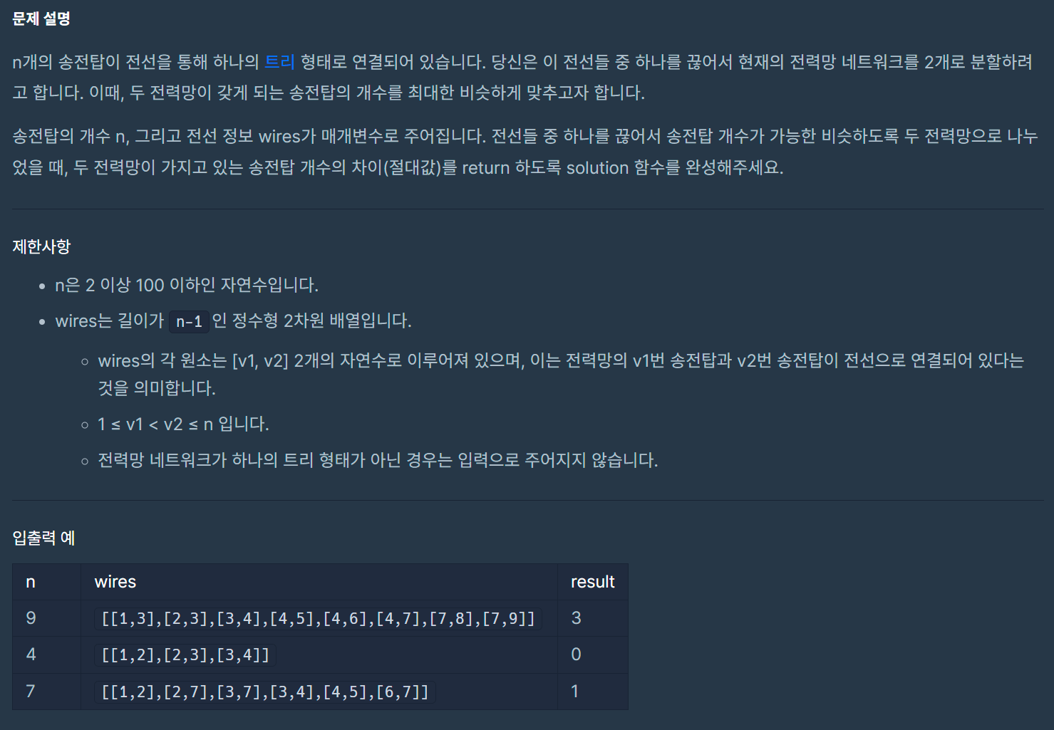 [Java] Programmers 전력망을 둘로 나누기 (완전탐색/dfs)