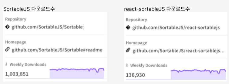 React-SortableJS 대신 SortableJS 적용하기