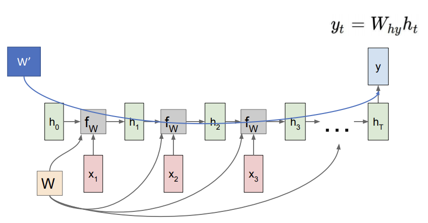 Recurrent Neural Networks(RNN)
