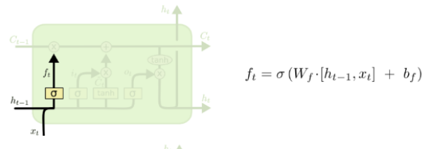 Recurrent Neural Networks(RNN)