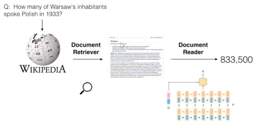 Machine Reading Comprehension with Attention(2)