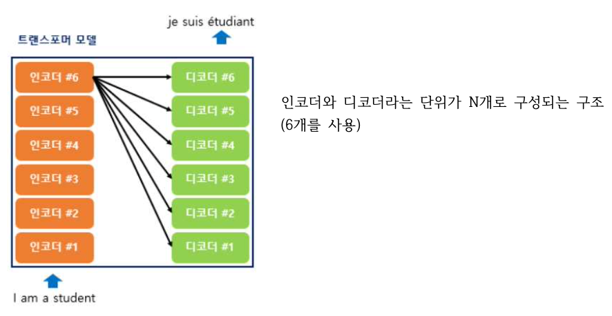 PyTorch로 딥러닝 배우기 7