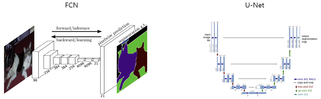 U-Net : Convolutional Networks for Biomedical Image Segmentation