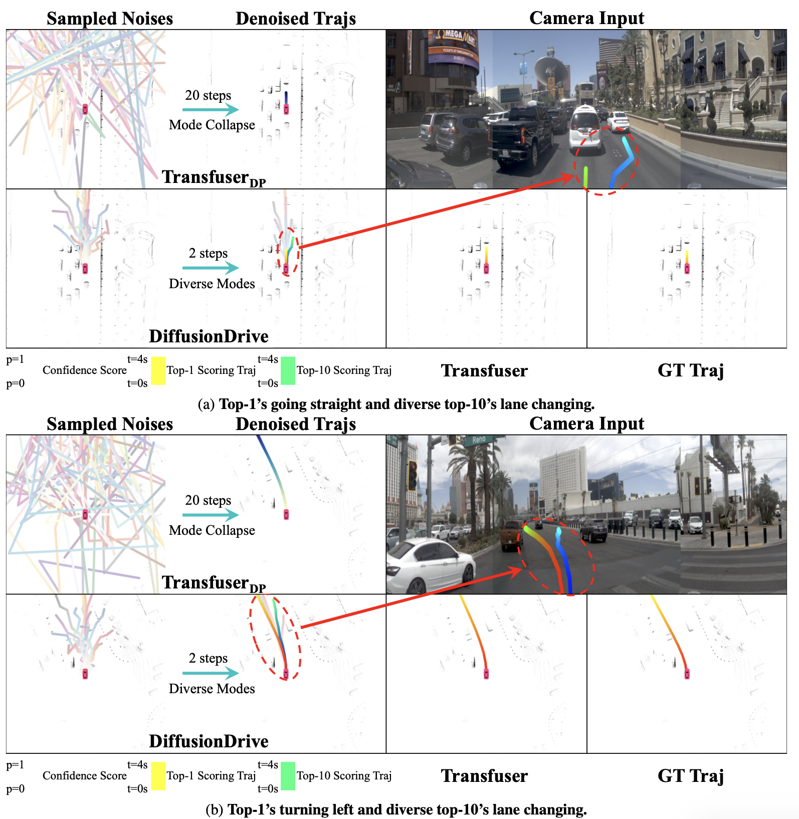 [Planning][24.11]DiffusionDrive: Truncated Diffusion Model for End-to ...