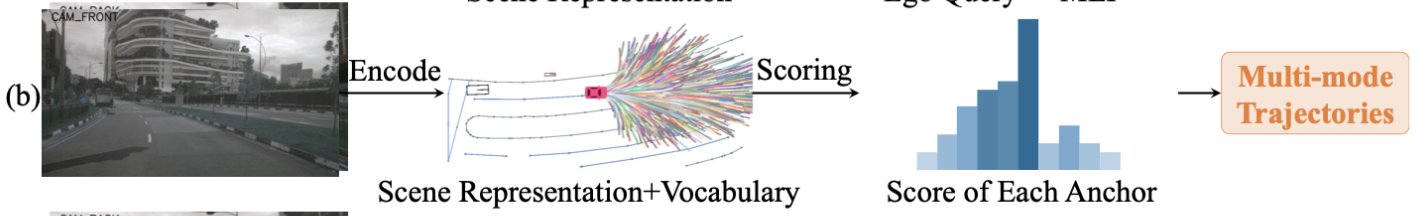 [Planning][24.11]DiffusionDrive: Truncated Diffusion Model for End-to-End Autonomous Driving