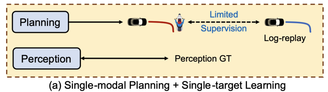 Hydra-MDP: End-to-end Multimodal Planning with Multi-target Hydra ...