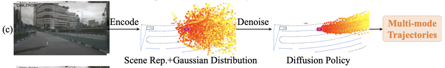 [Planning][24.11]DiffusionDrive: Truncated Diffusion Model for End-to-End Autonomous Driving