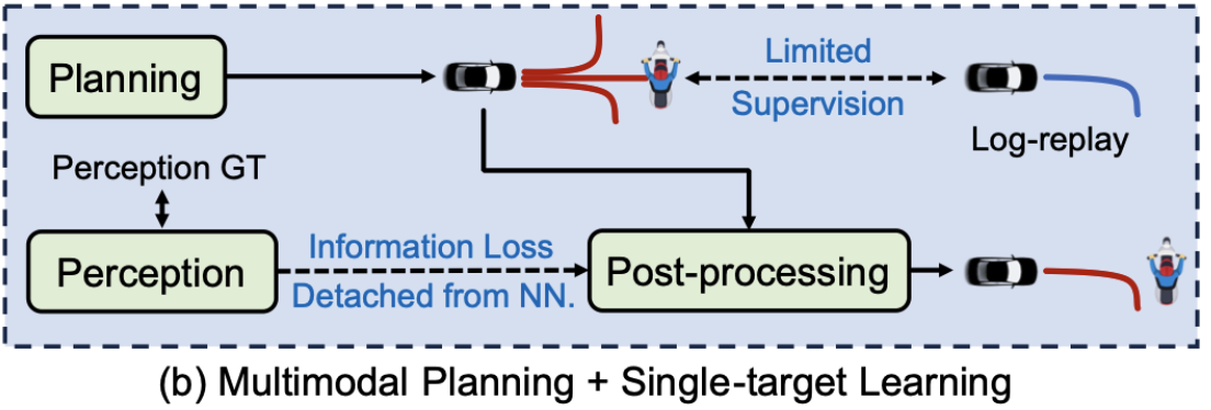 Hydra-MDP: End-to-end Multimodal Planning with Multi-target Hydra-Distillation