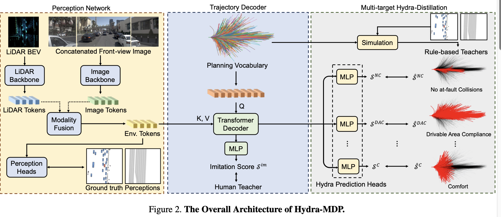 Hydra-MDP: End-to-end Multimodal Planning with Multi-target Hydra-Distillation
