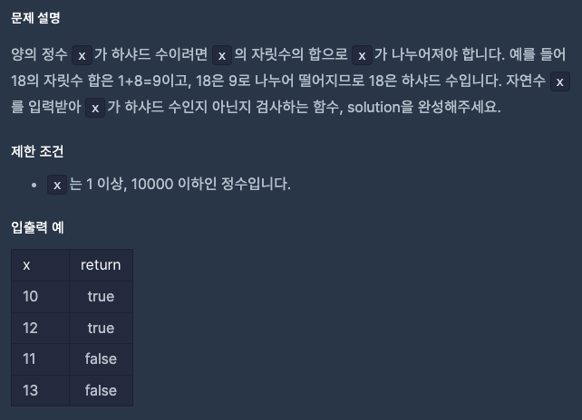 [프로그래머스/Java] Lv.1 하샤드 수