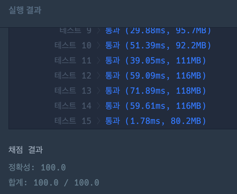 [프로그래머스/Java] Lv.2 튜플