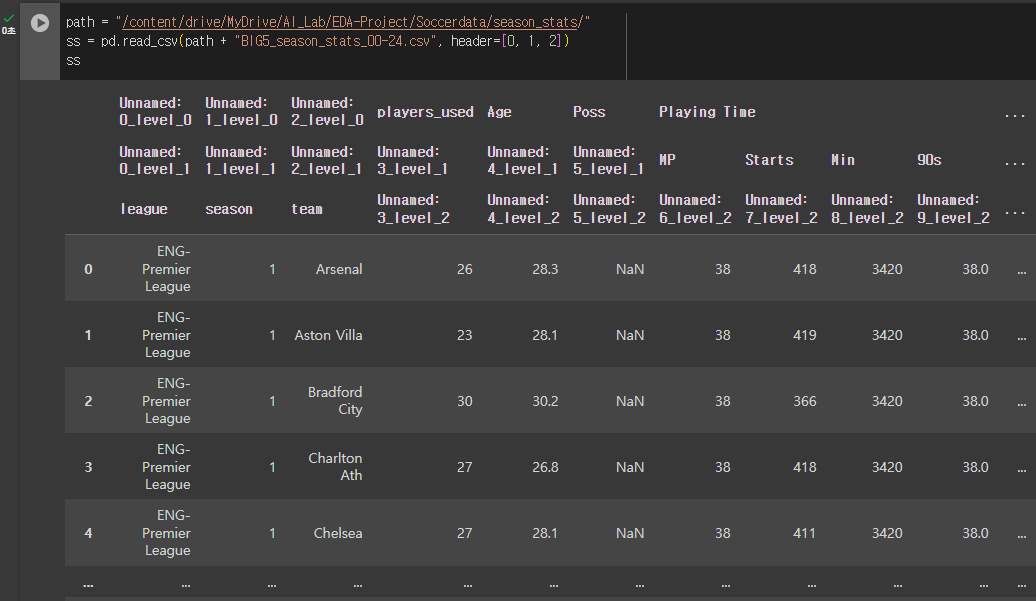 Pandas DataFrame 헤더 정리