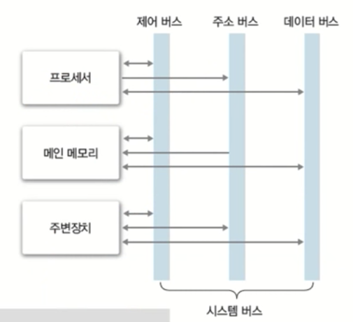 Lec 01. Computer system Overview
