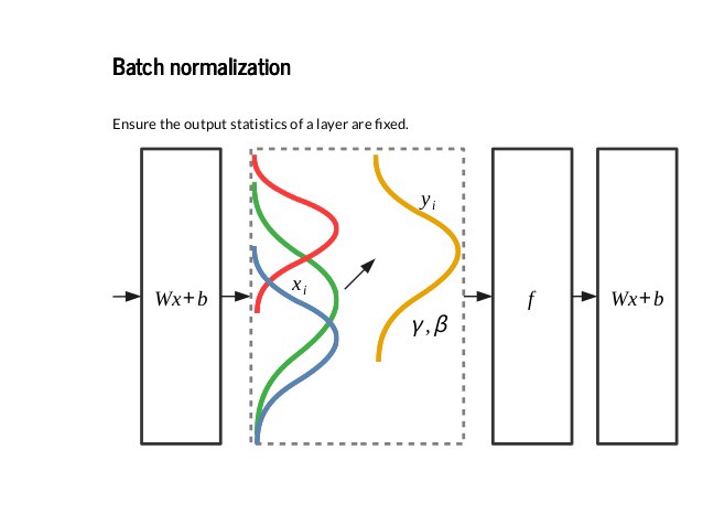 Understanding Dataset Shift