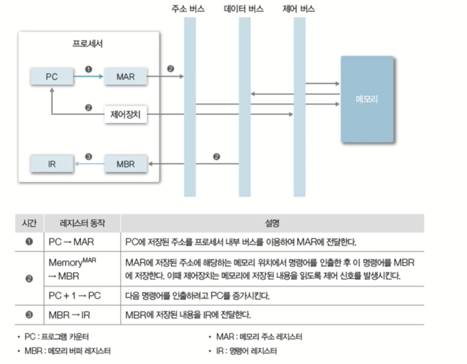 Lec 01. Computer system Overview