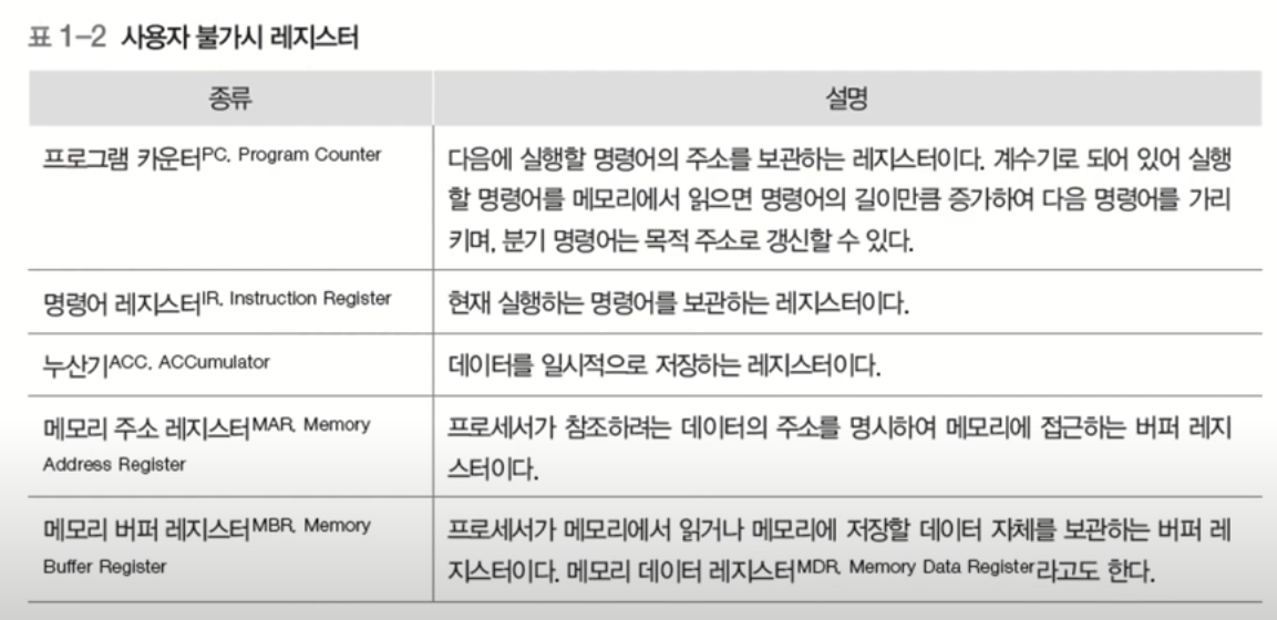 Lec 01. Computer system Overview