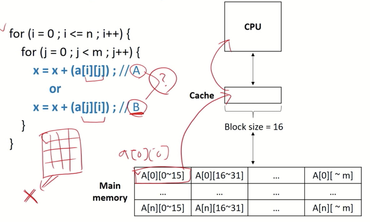 Lec 01. Computer system Overview