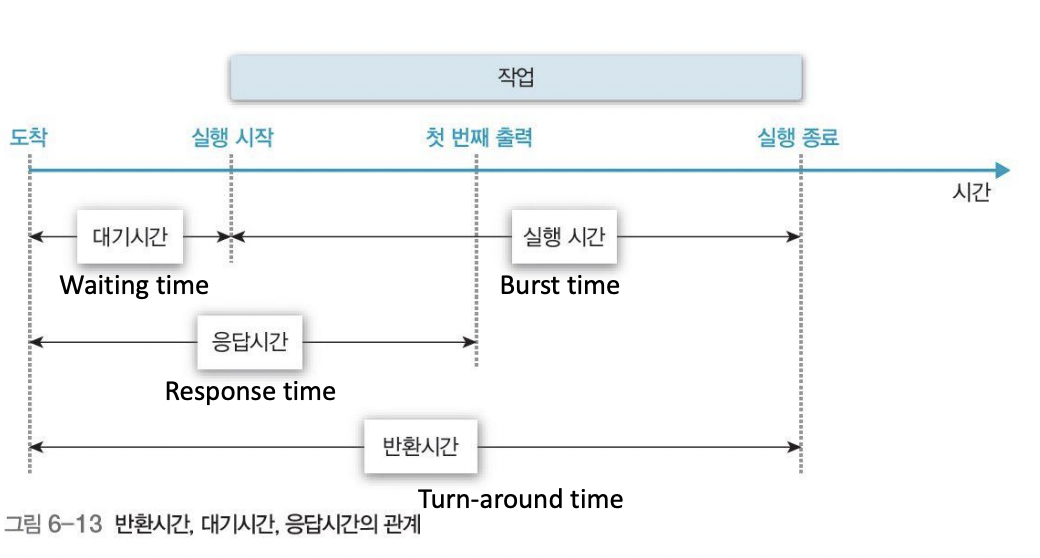 Lec 05. Process Scheduling