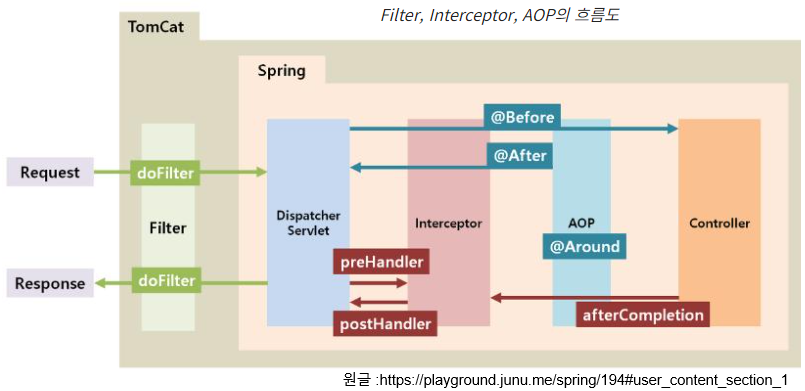 [Spring] AOP (Aspect Oriented Programming)