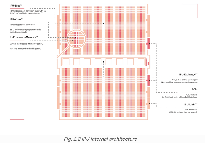 IPU Programmer's Guide - 1