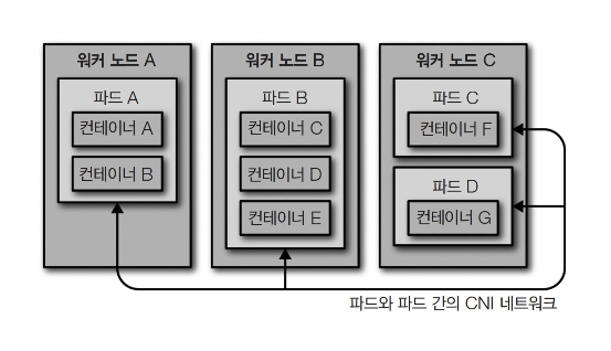 [Docker / Kubernetes] 11. Kubernetes Architecture