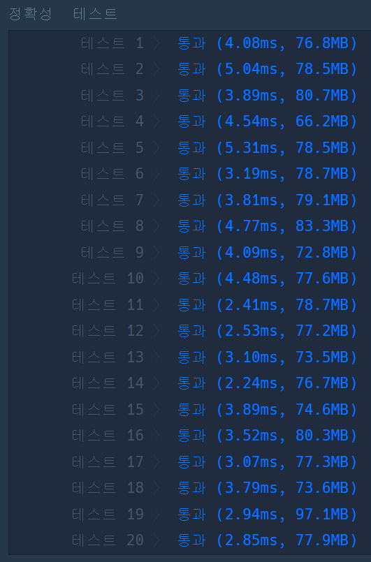 프로그래머스 - 디스크 컨트롤러