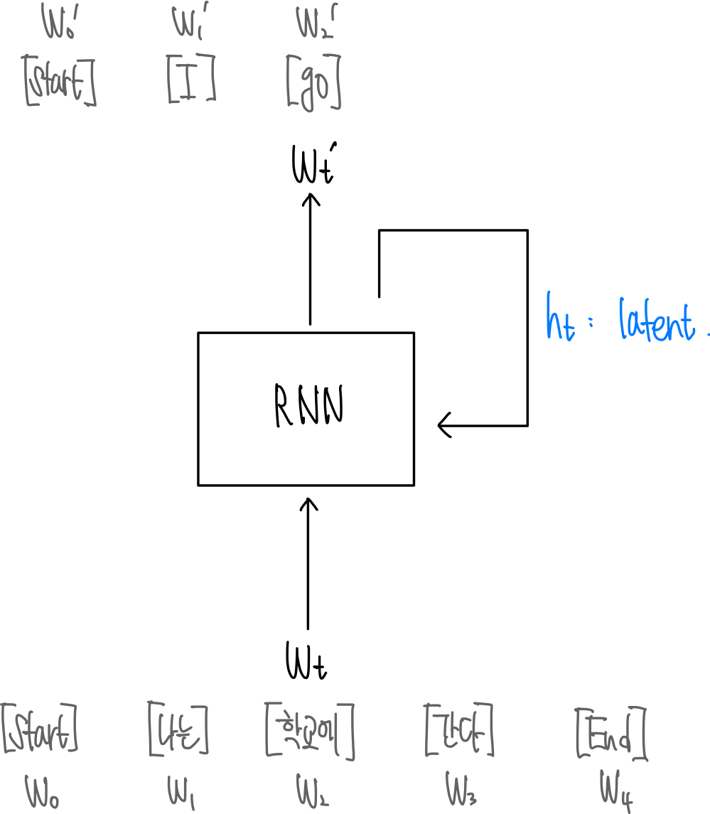 Attention, Softmax, and Boltzmann: The Essence of Transformer