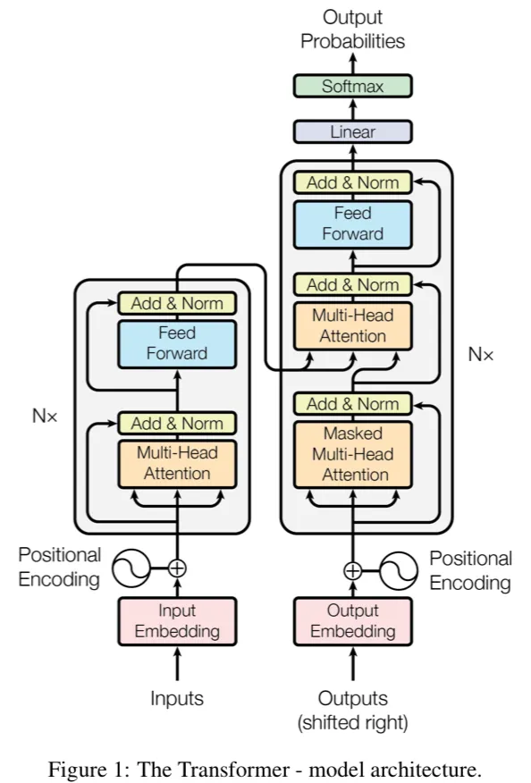 [논문 리뷰] Attention Is All You Need