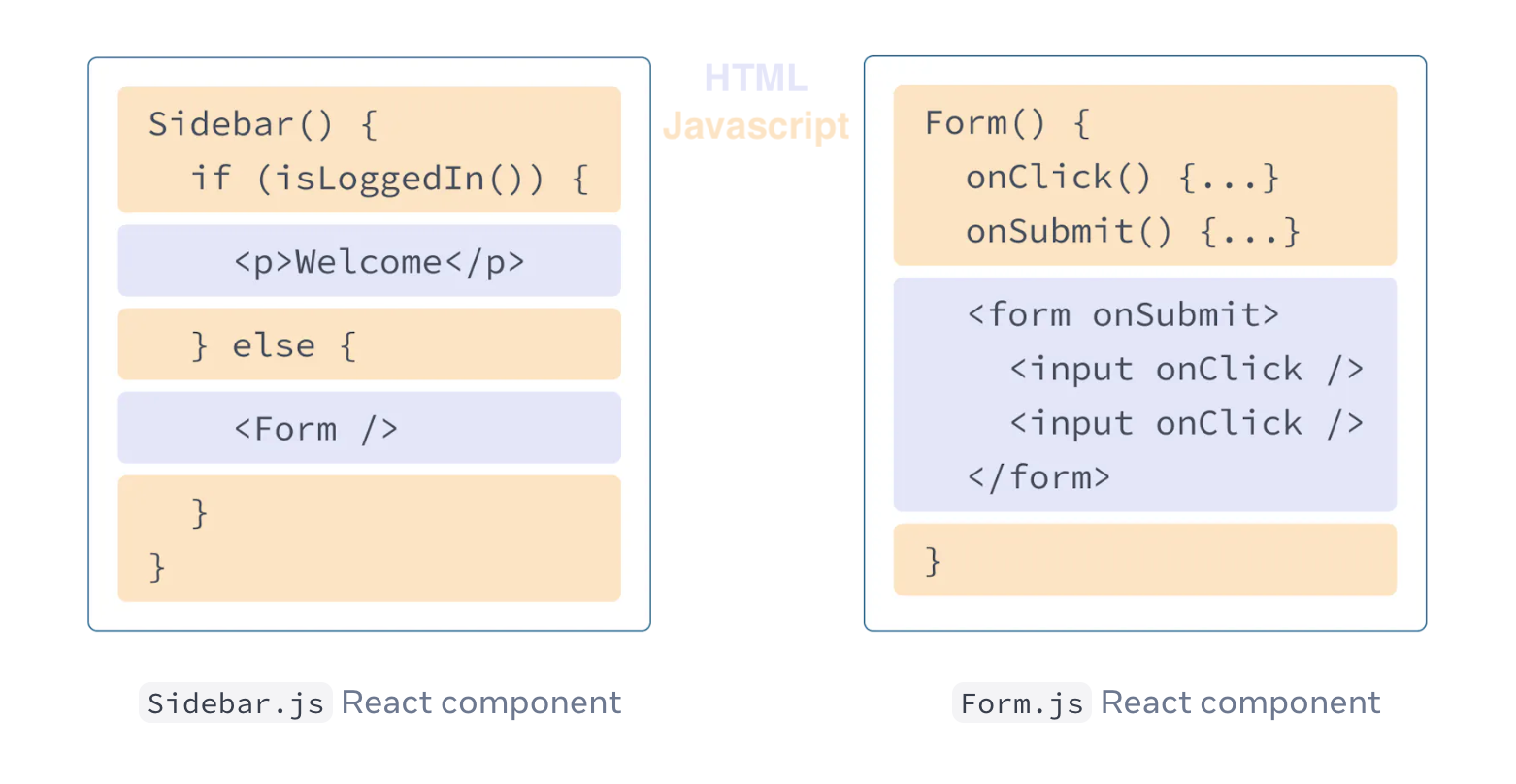 React Study 발표 (1)