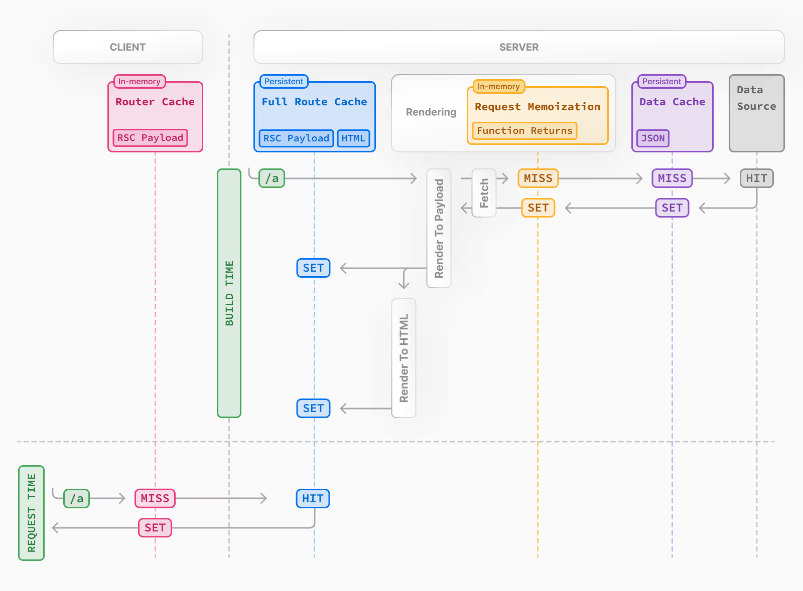 Next.js의 Caching Mechanism