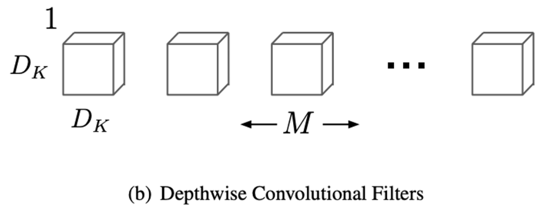 Mobilenets Efficient Convolutional Neural Networks For Mobile Vision