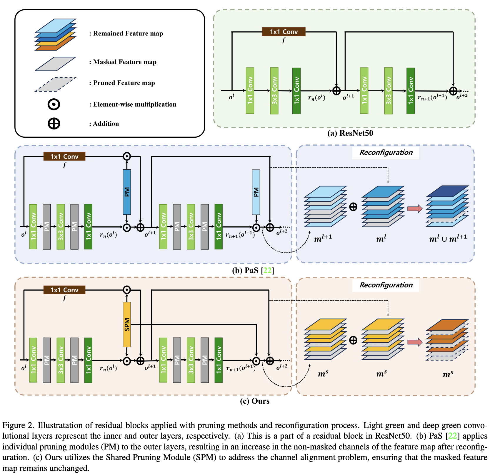 Pruning from Scratch via Shared Pruning Module and Nuclear norm-based ... Pruning from Scratch via Shared Pruning Module and Nuclear norm-based ...