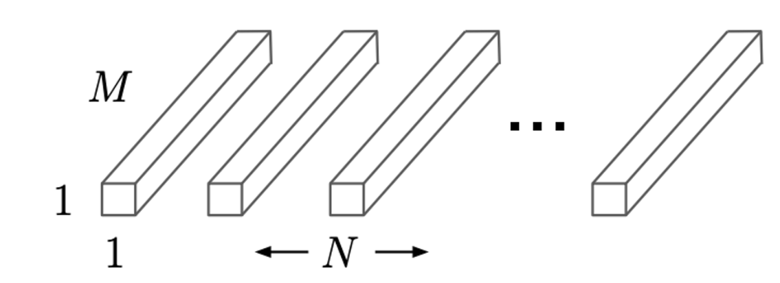 Mobilenets Efficient Convolutional Neural Networks For Mobile Vision