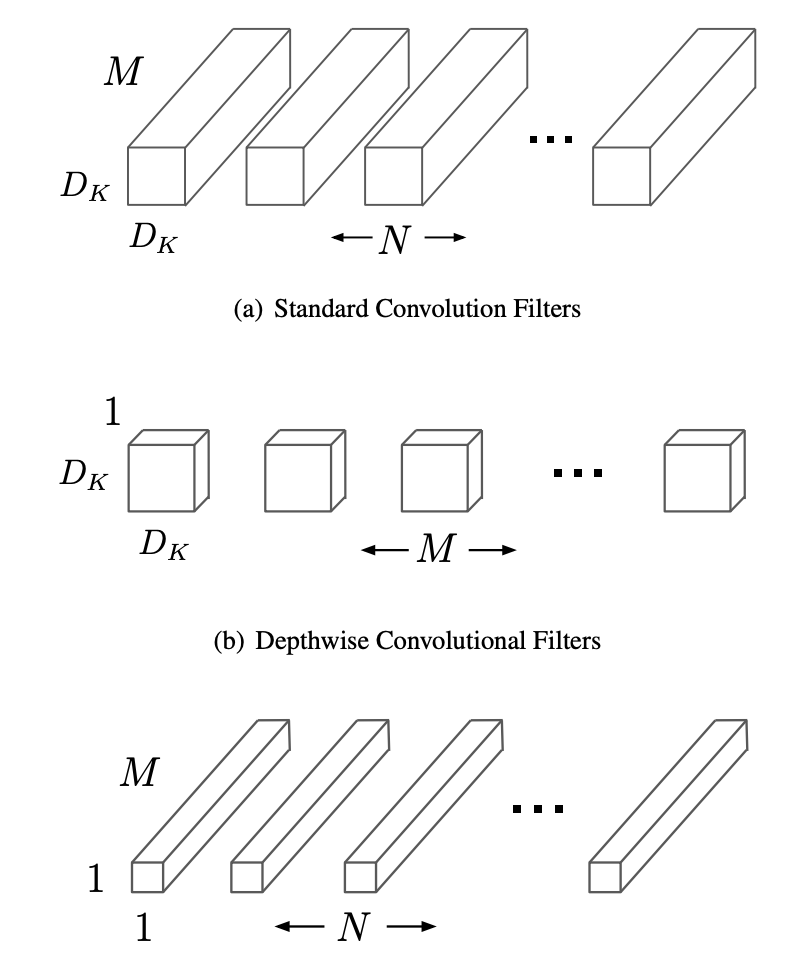 Mobilenets Efficient Convolutional Neural Networks For Mobile Vision