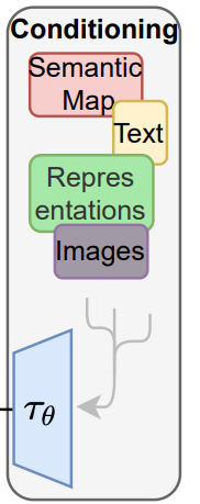 High-Resolution Image Synthesis With Latent Diffusion Models (CVPR, 2022)