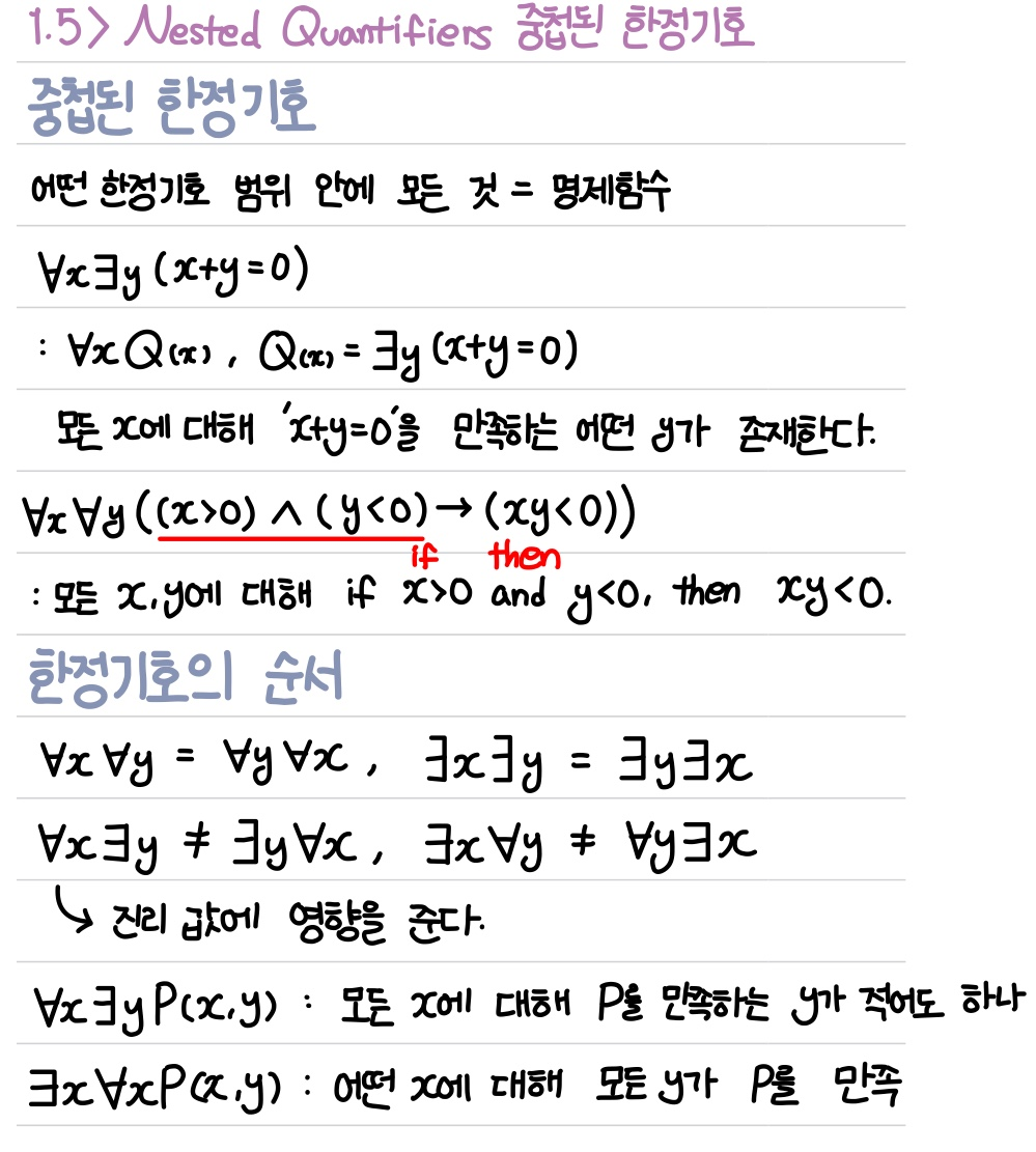 [이산수학] 1.5 Nested Quantifiers