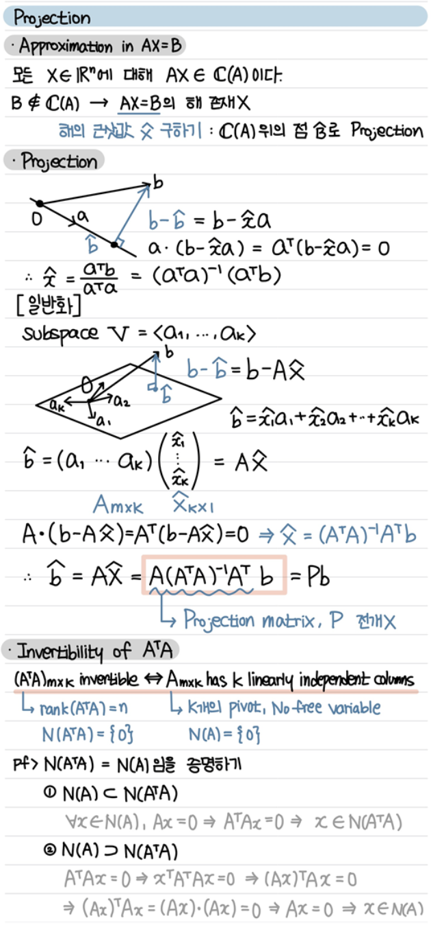 Linear Algebra Projection Linear Algebra Projection