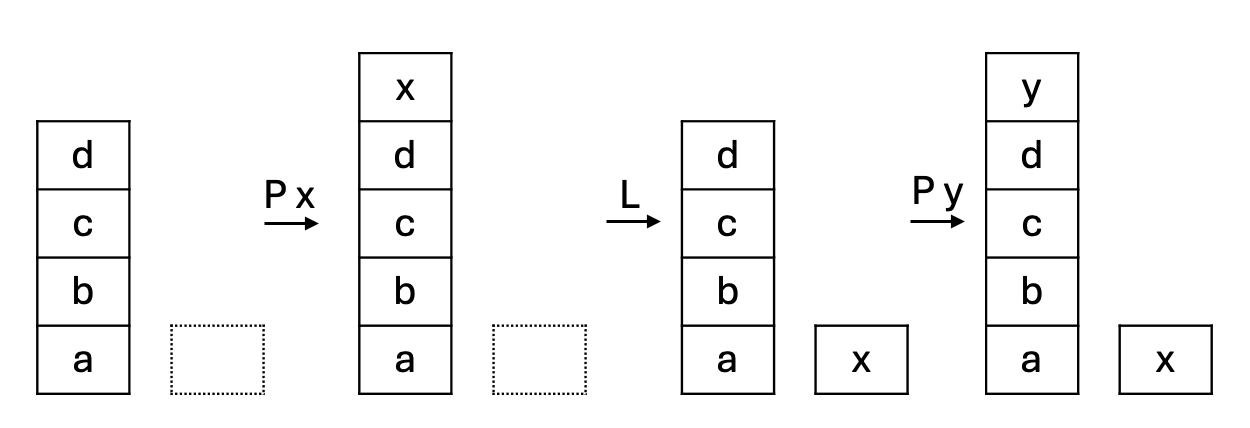 [백준] 1406. 에디터(자바 JAVA)