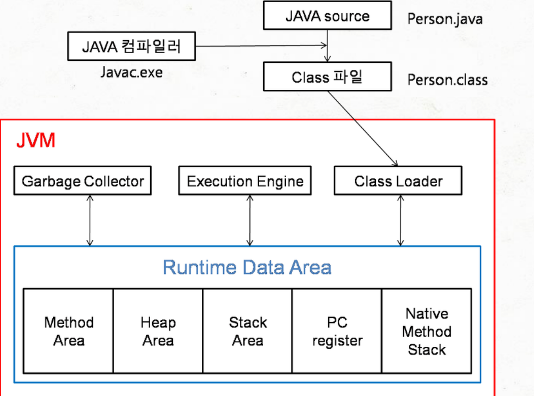 JVM Stack & Heap
