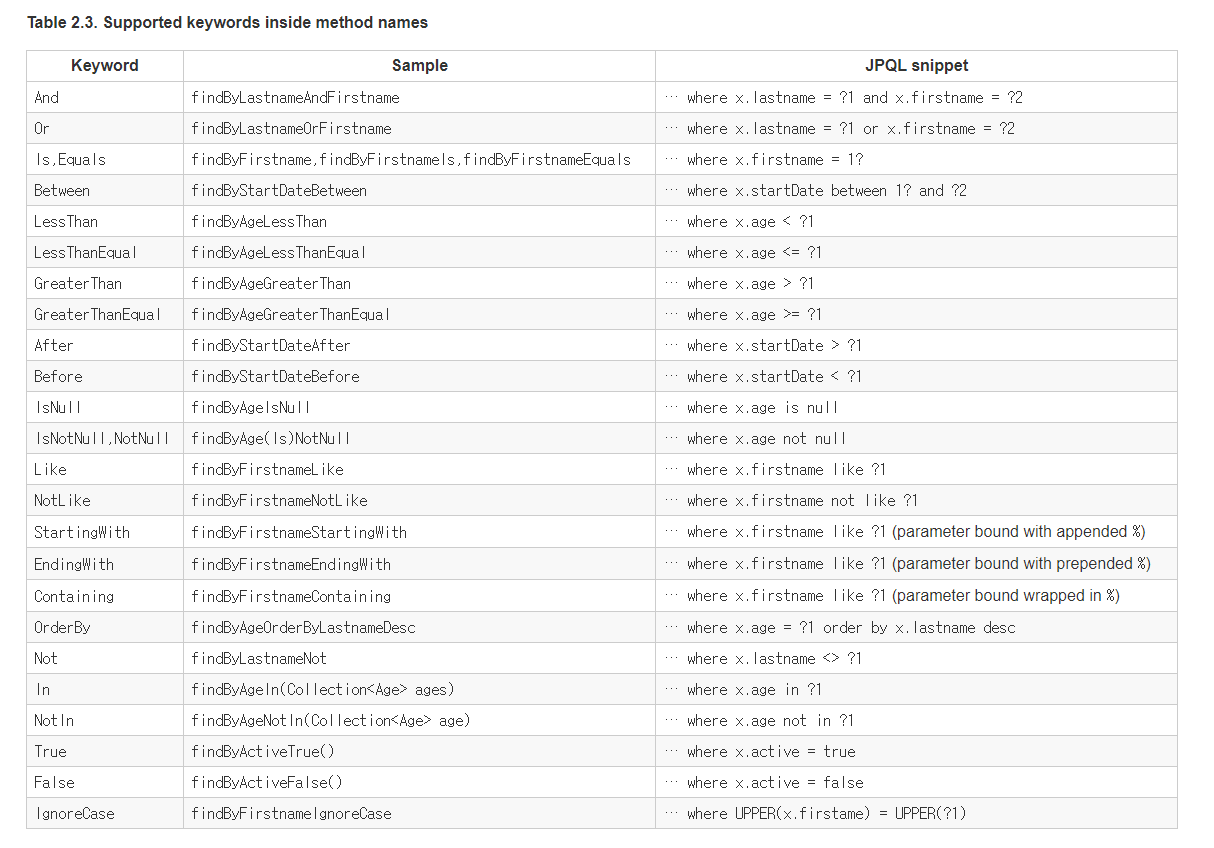 JPA Repository jpa-repository