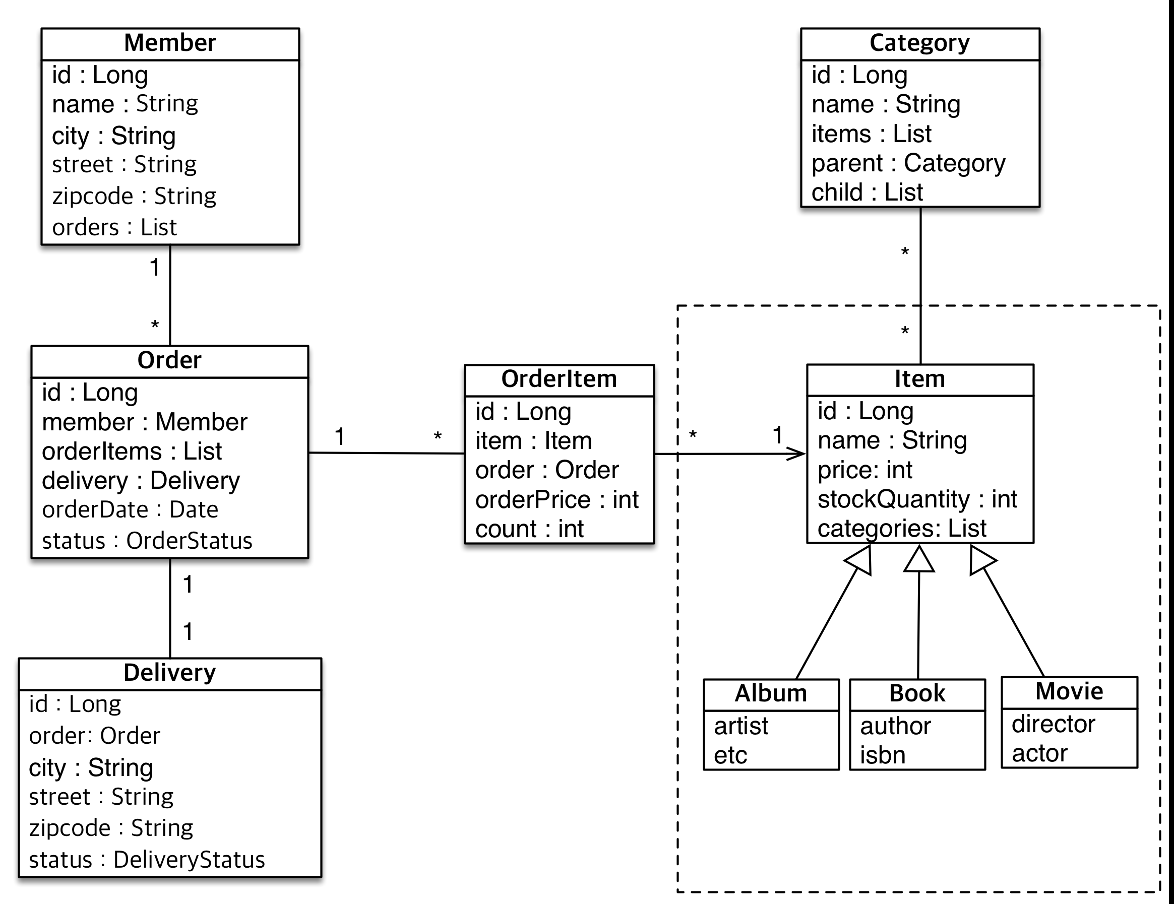 [JPA] 7. 고급 매핑