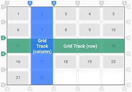 Grid 총정리