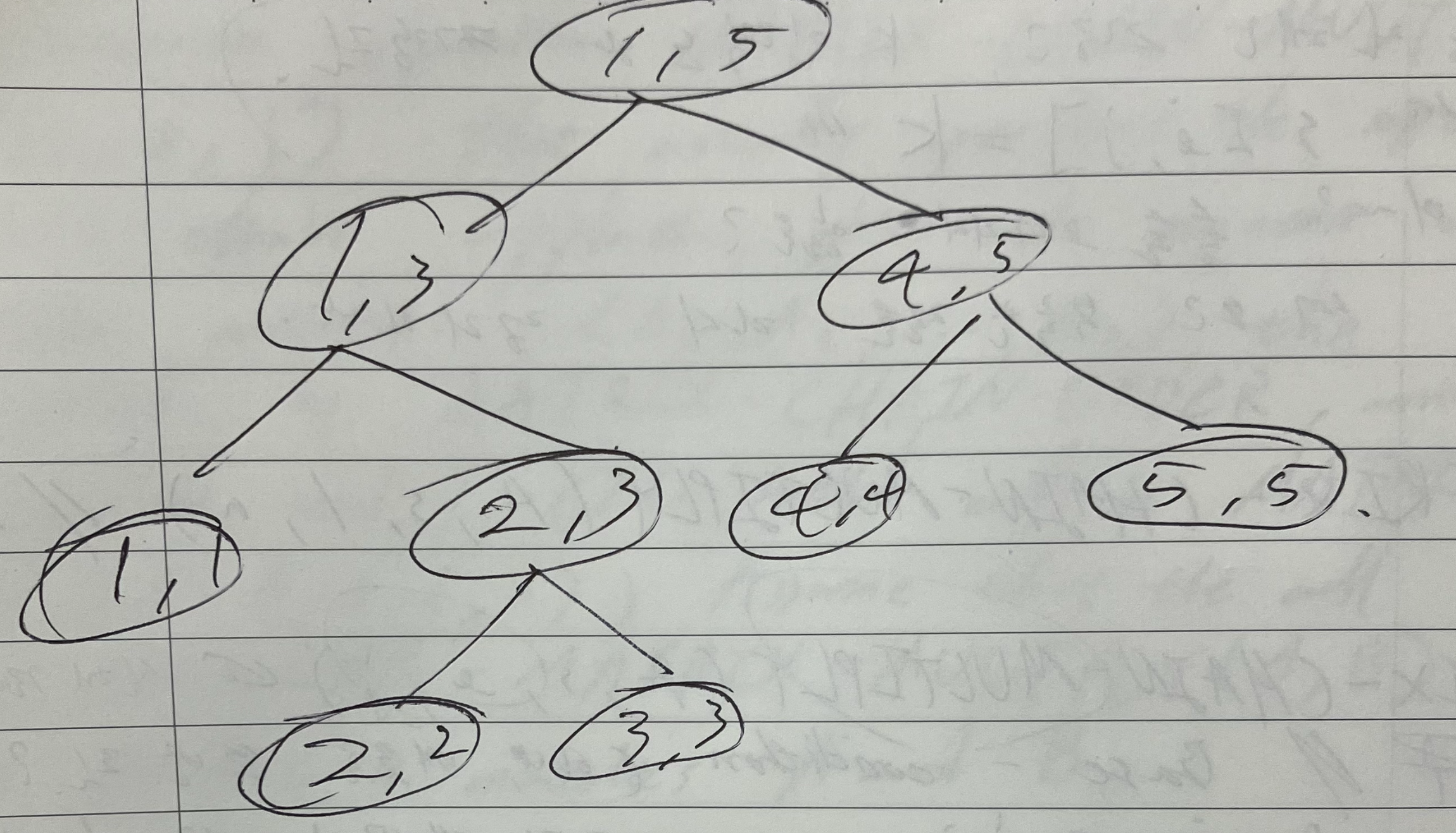 [Algorithm] Matrix Chaining