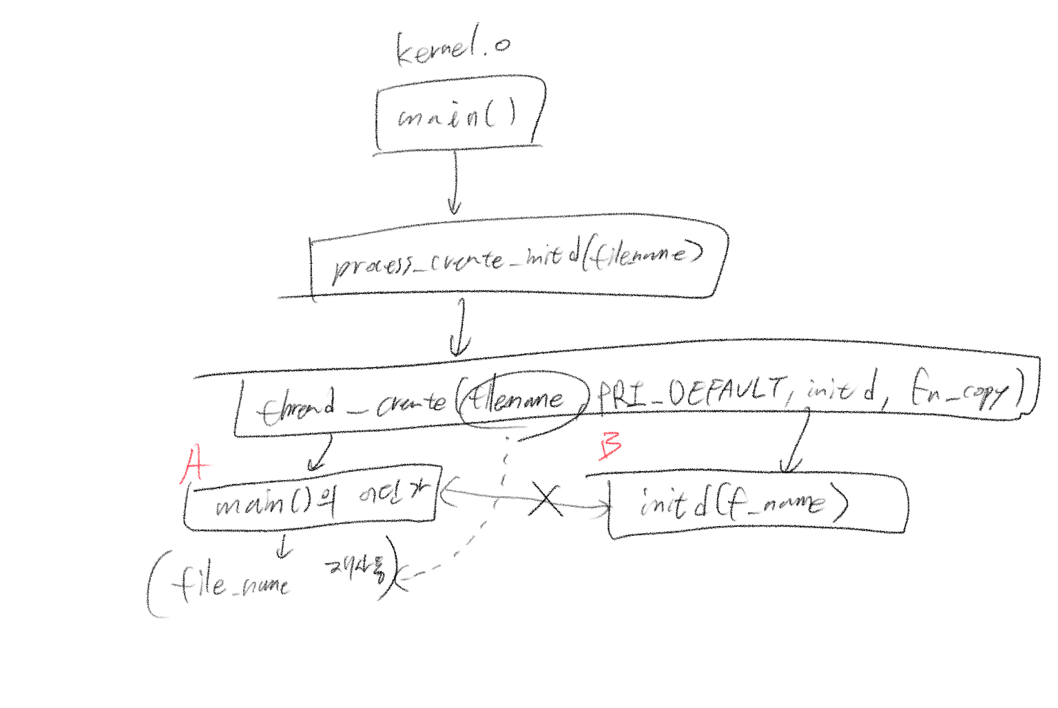 [PintOS] User Program: Arguments