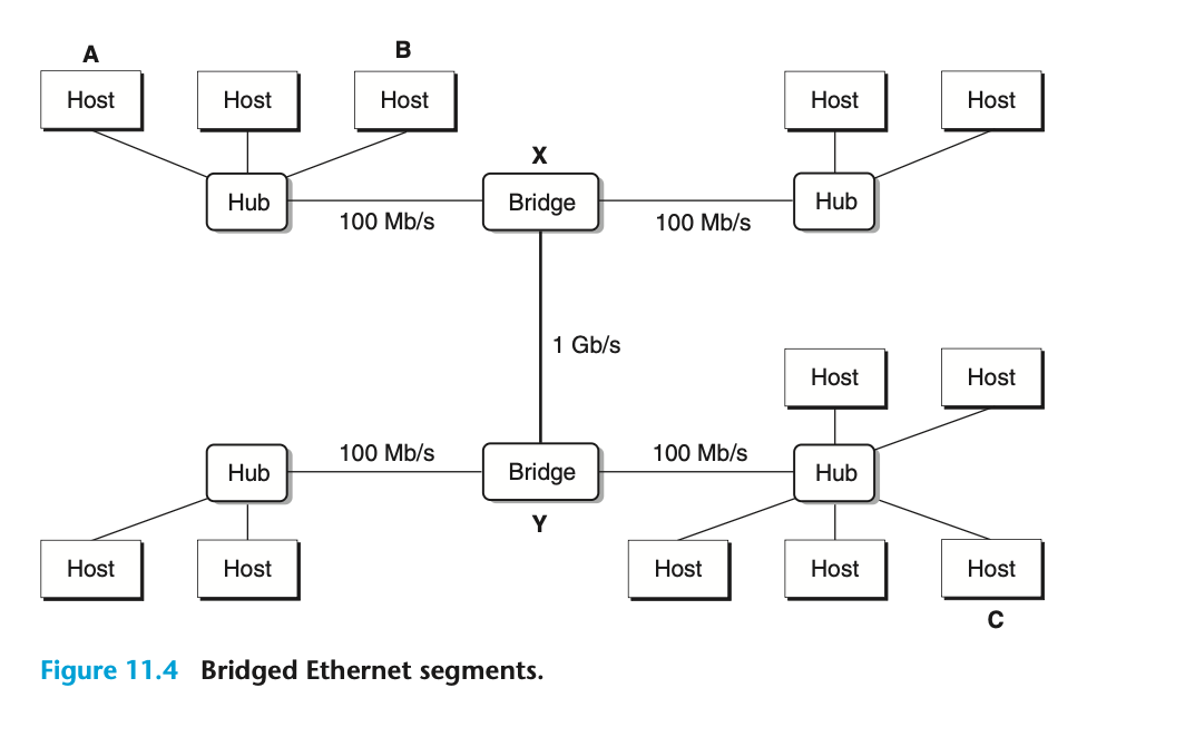 [CS] Network Programming