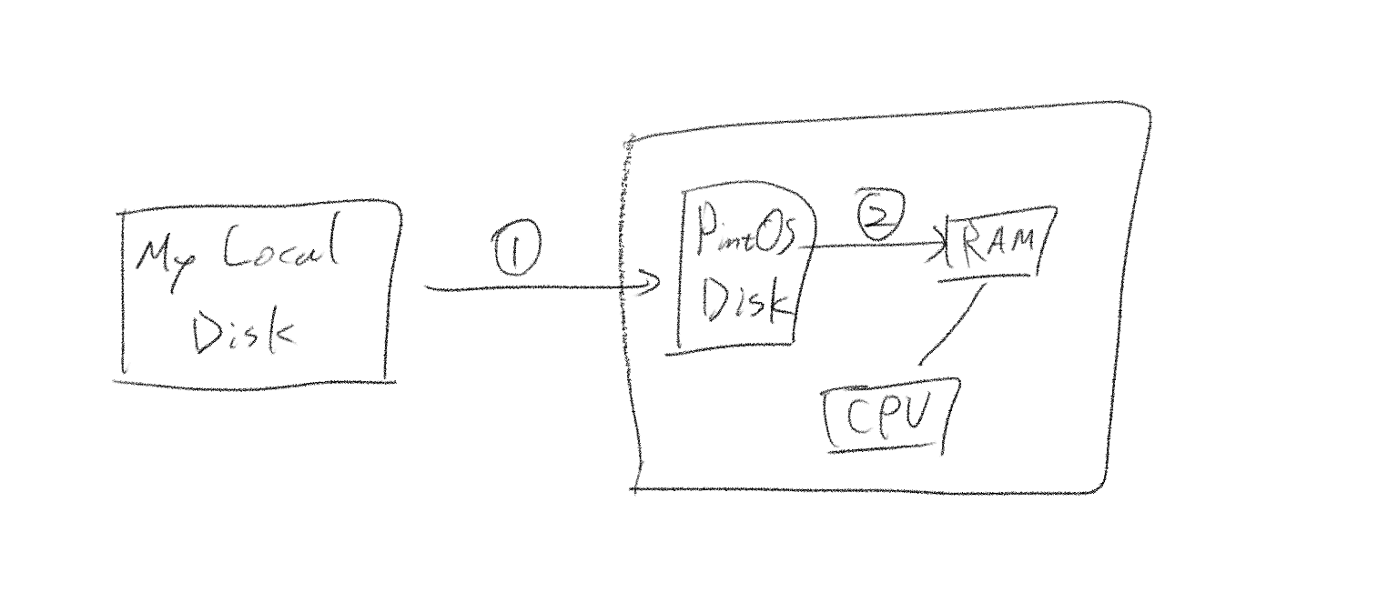 [PintOS] User Program: Arguments