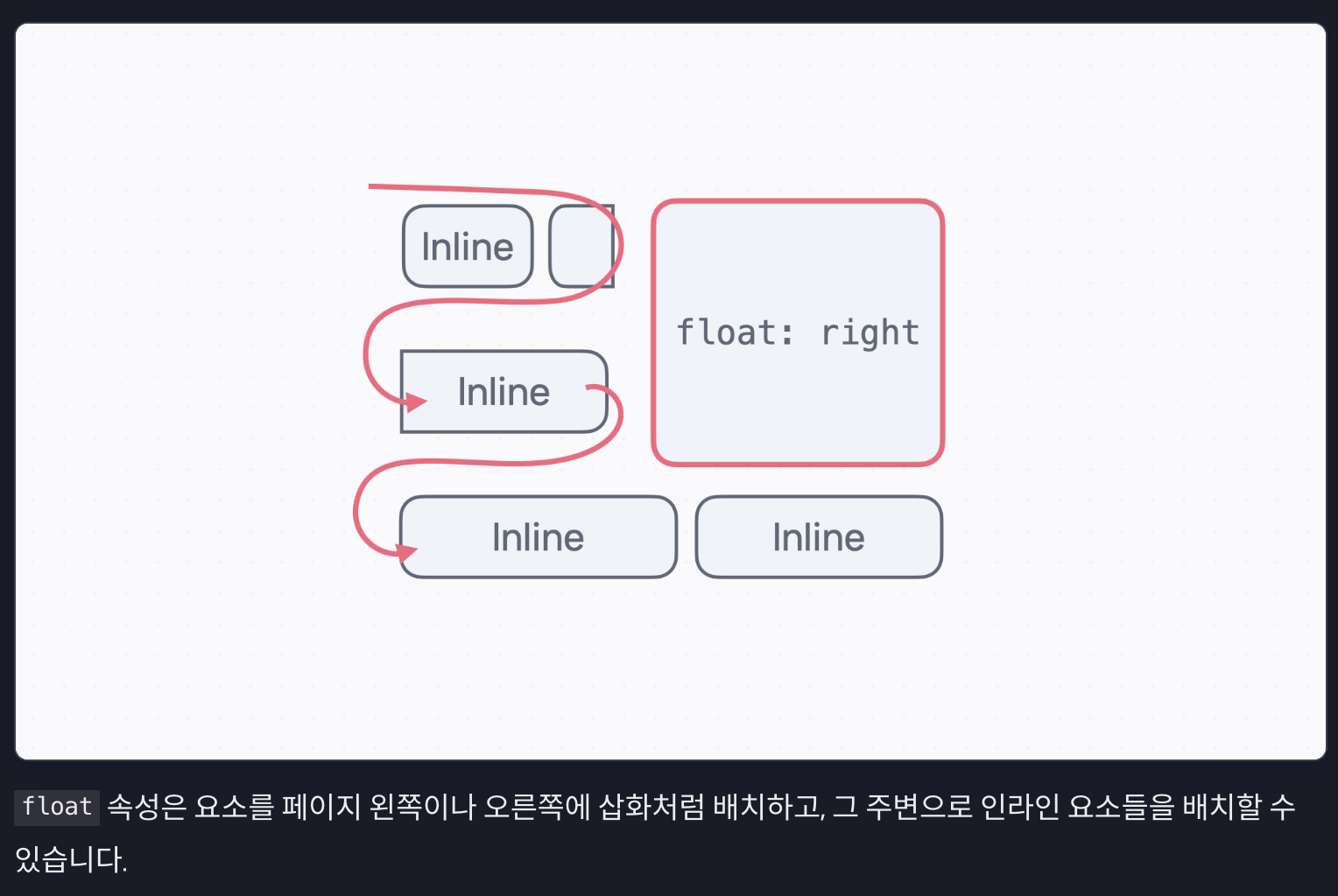 CSS 핵심 개념 (2) display