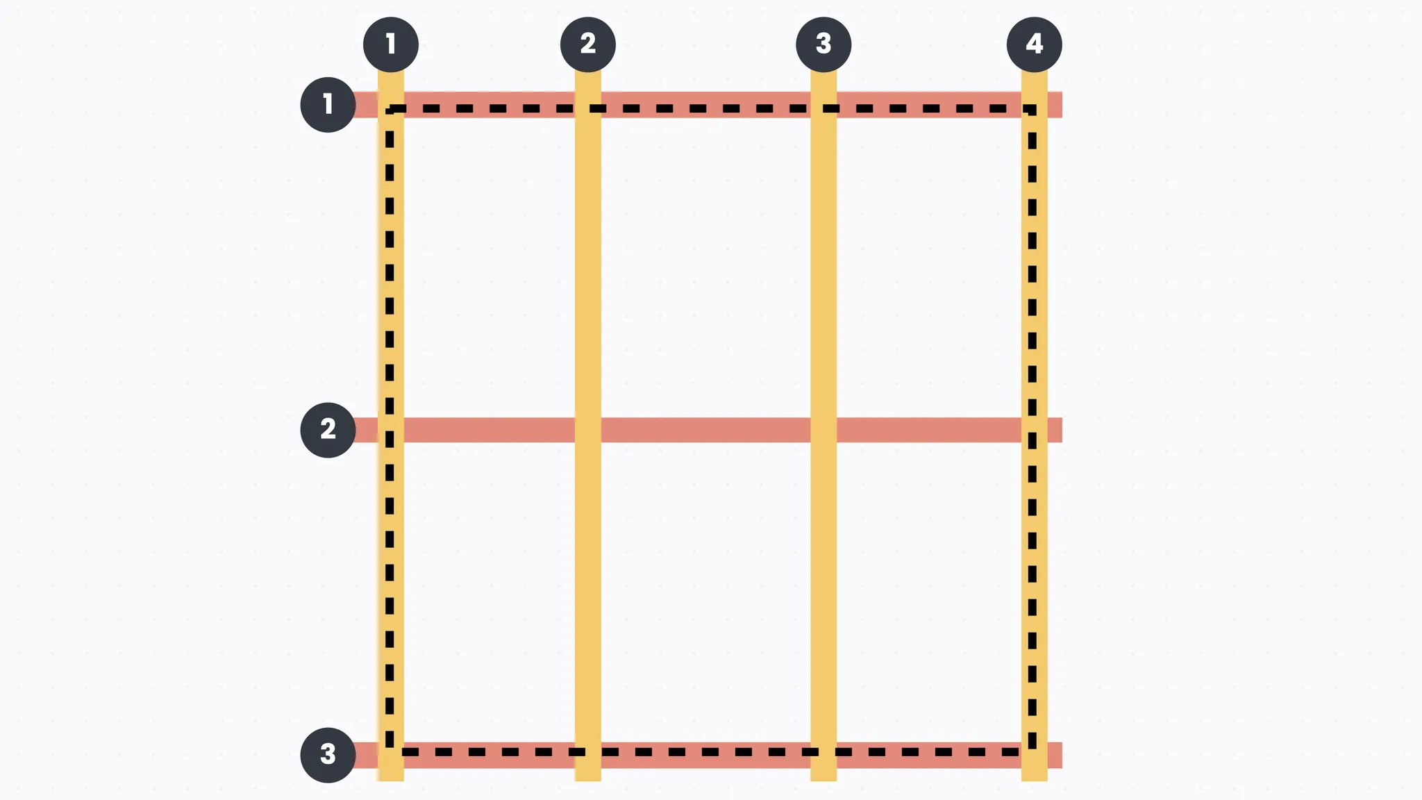 CSS 레이아웃 (2) Grid