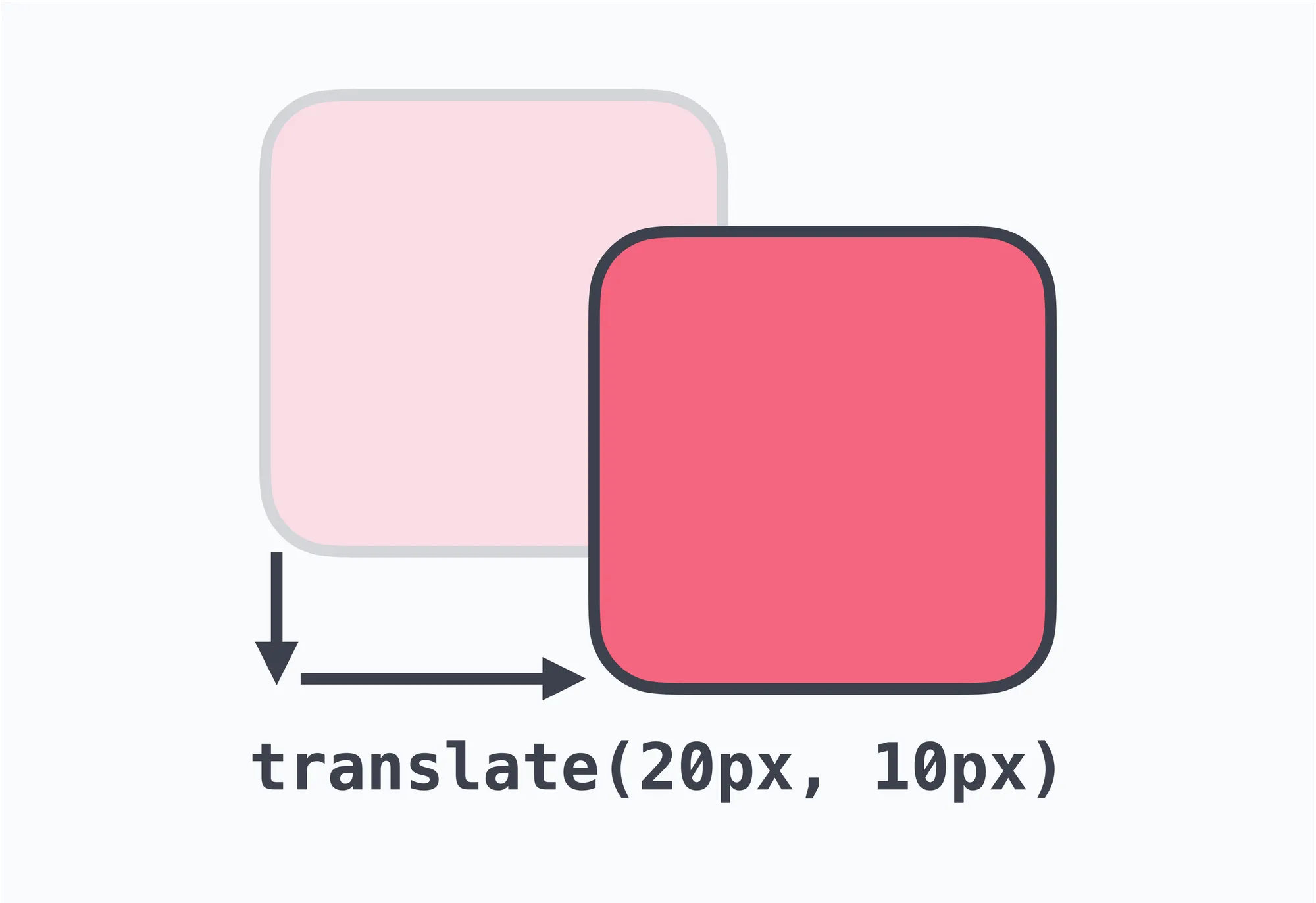 CSS 애니메이션 (2) CSS Transforms